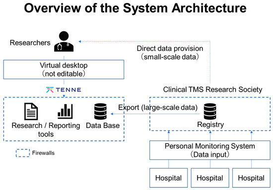 TMS Database Registry Consortium Research Project in Japan (TReC-J) for ...