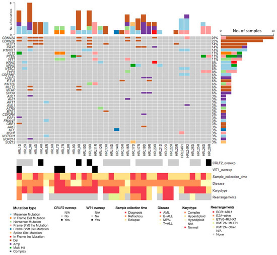 Big Data in Healthcare, Bioinformatics and Precision Medicine