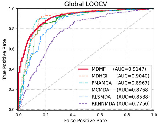 JPM | Free Full-Text | MDMF: Predicting miRNA–Disease Association Based ...