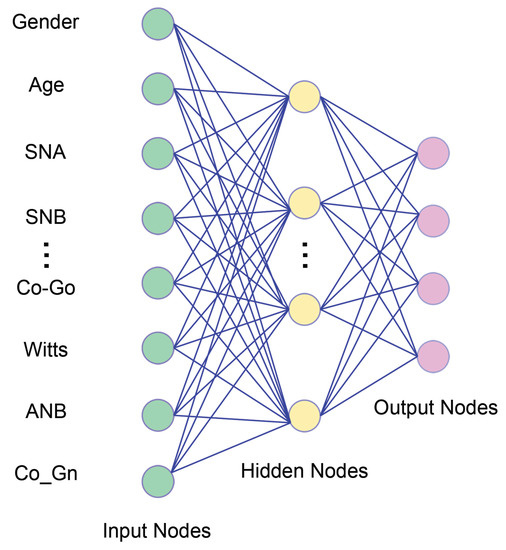 Complex Systems and Artificial Intelligence