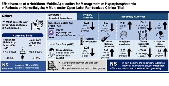 JPM | Free Full-Text | Effectiveness of a Nutritional Mobile ...