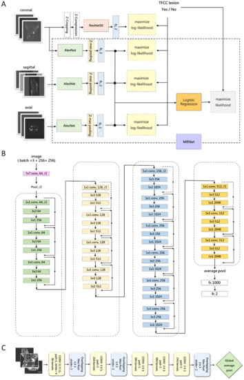 JPM | Special Issue : Artificial Intelligence Application in Health ...