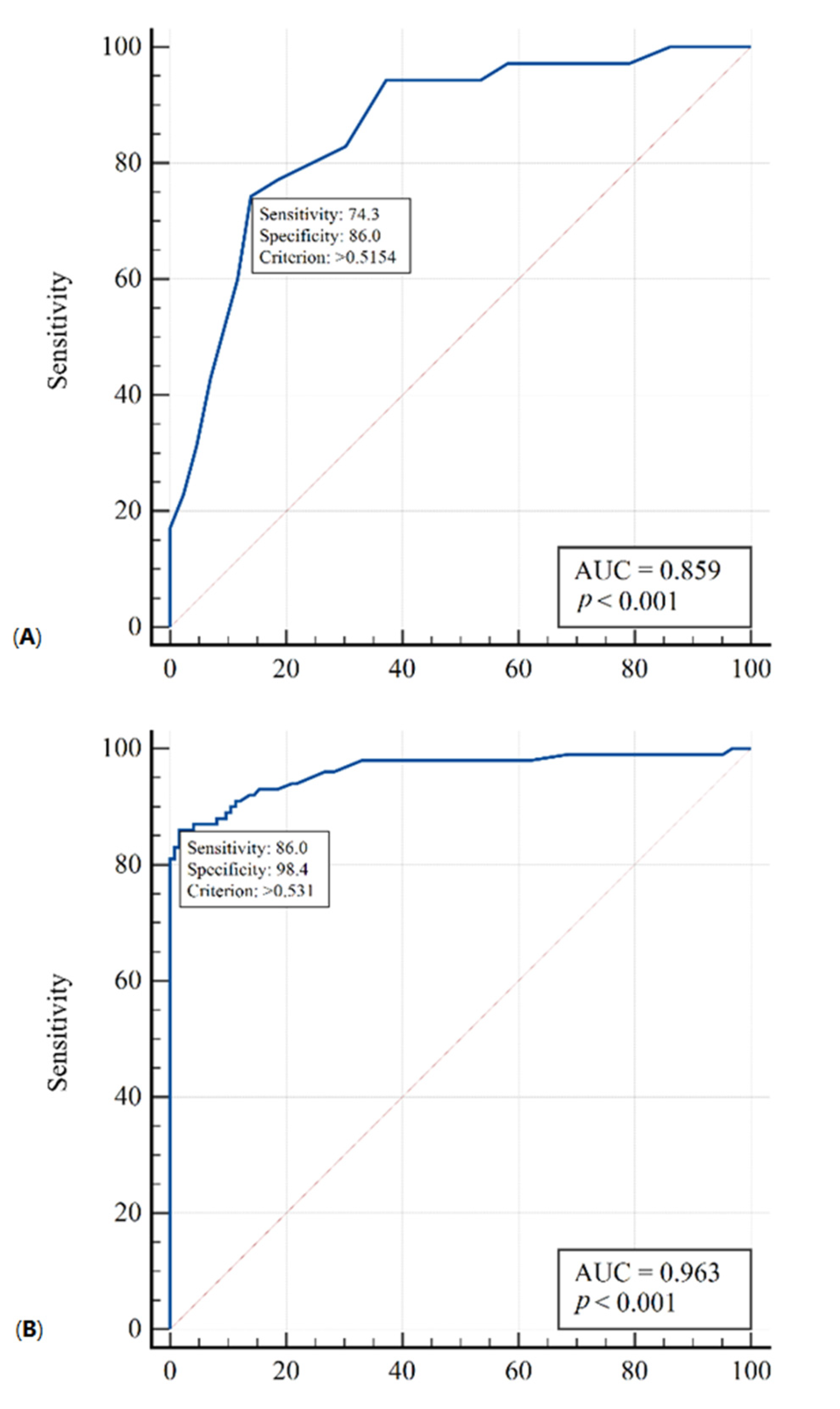 Lack of Difference in Tocilizumab Efficacy in the Treatment of Severe COVID-19 Caused by ...