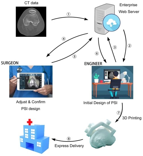 Journal of Personalized Medicine | An Open Access Journal from MDPI