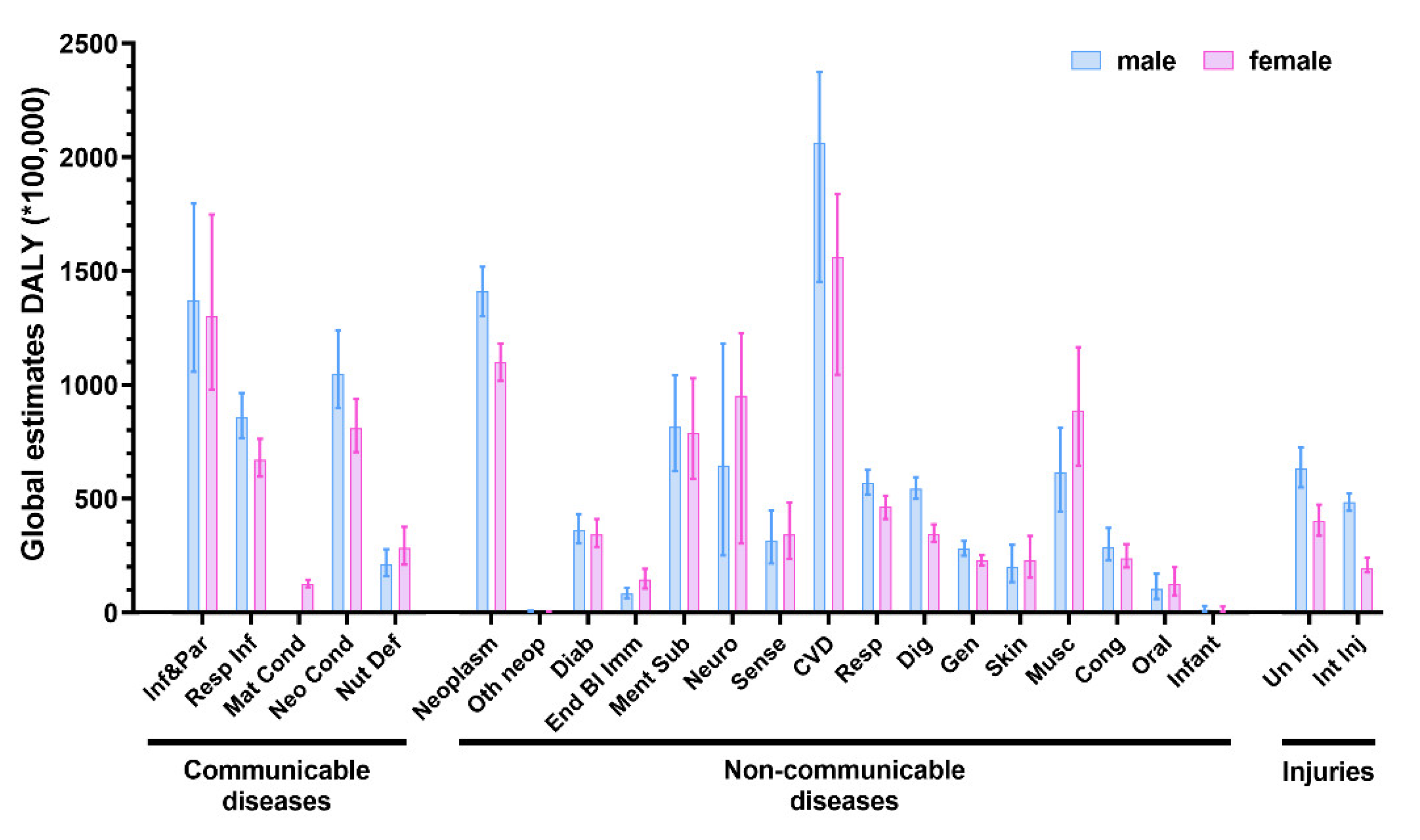 Jpm Free Full Text Sex Related Differences Of Matrix Metalloproteinases Mmps New