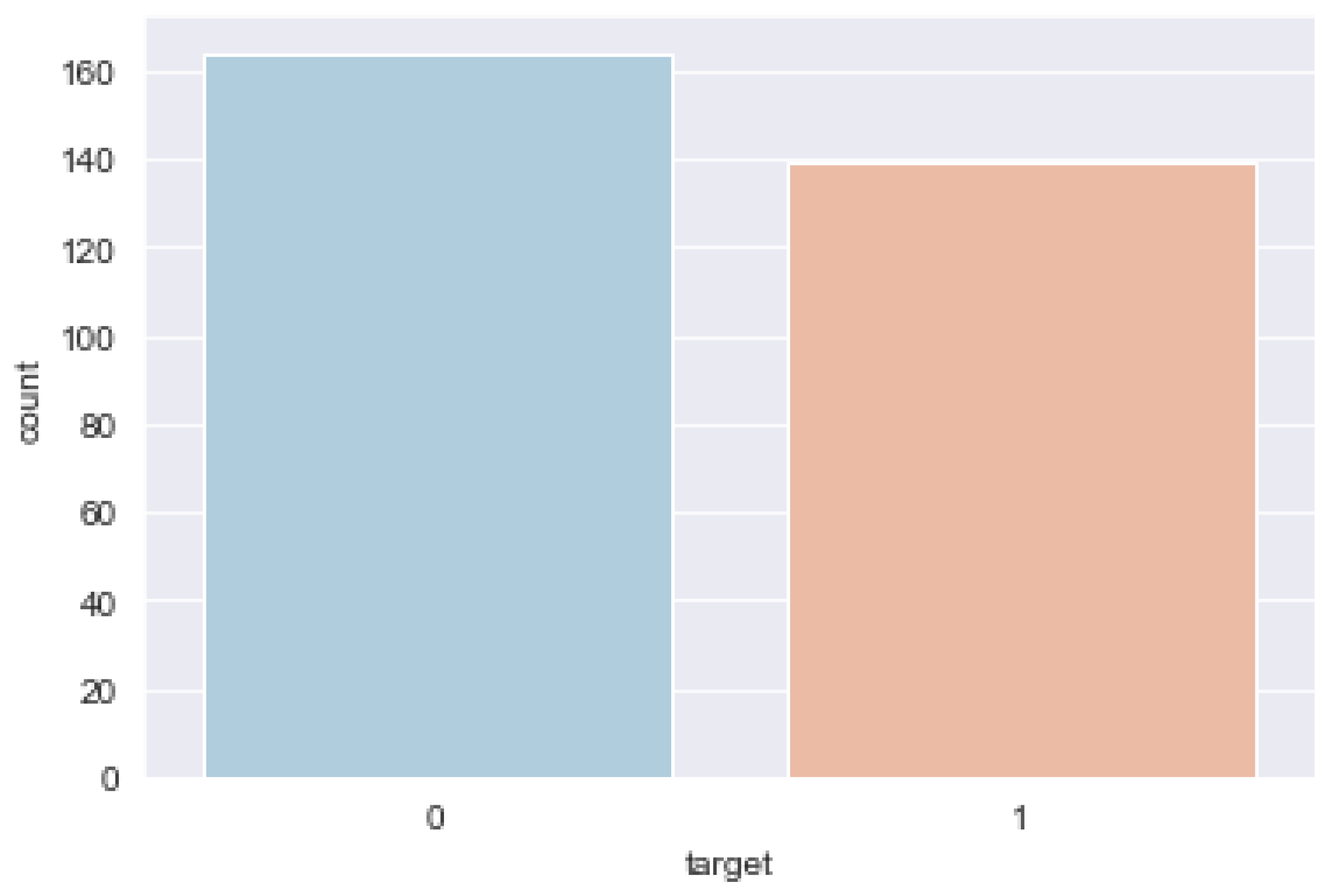 MLP-PSO Hybrid Algorithm for Heart Disease Prediction