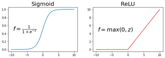 MLP-PSO Hybrid Algorithm for Heart Disease Prediction