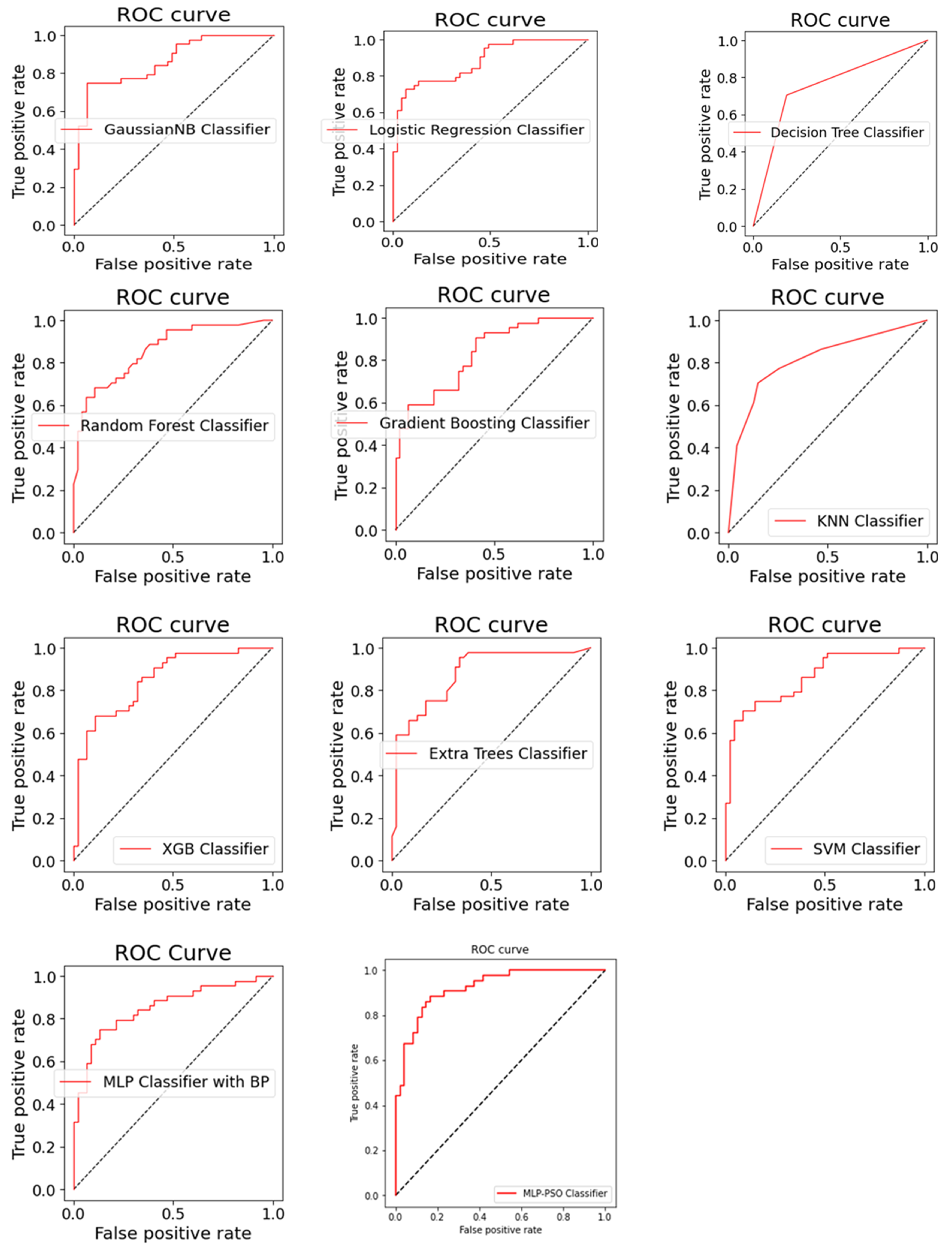 MLP-PSO Hybrid Algorithm for Heart Disease Prediction