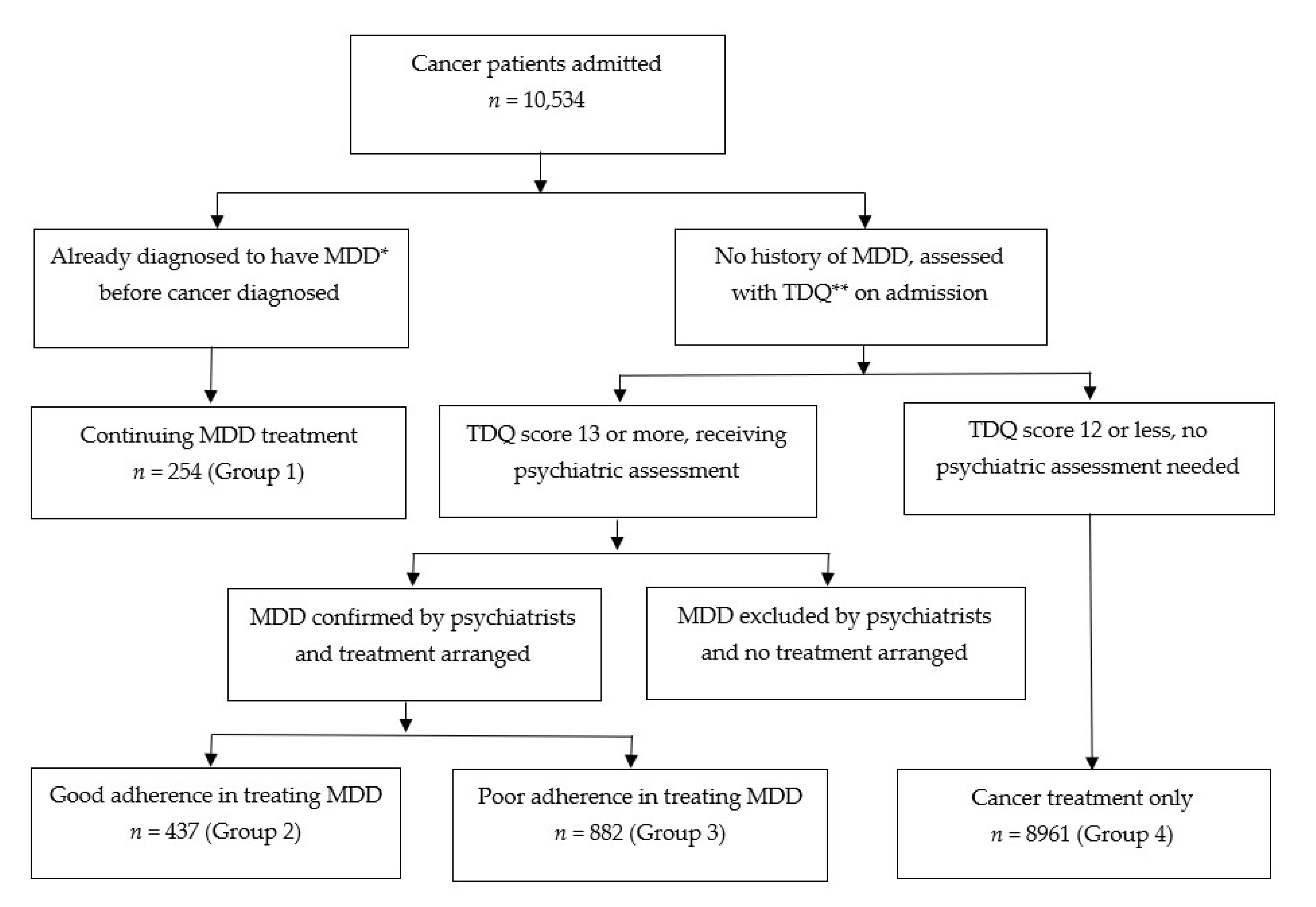 Jpm Free Full Text Longitudinal Association Of Universal Screening