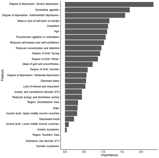 A Machine-Learning-Algorithm-Based Prediction Model for Psychotic ...