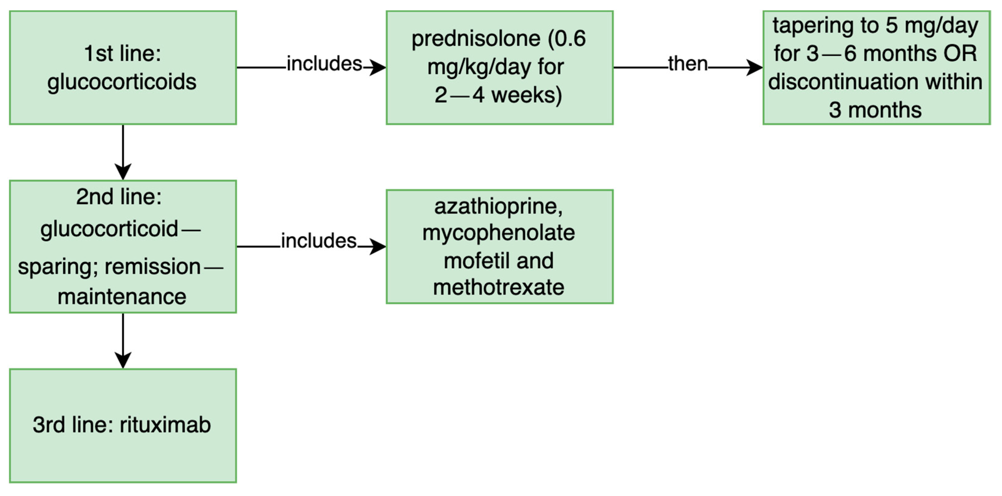 Supraglottic Localization of IgG4-Related Disease—Rare and Challenging ...