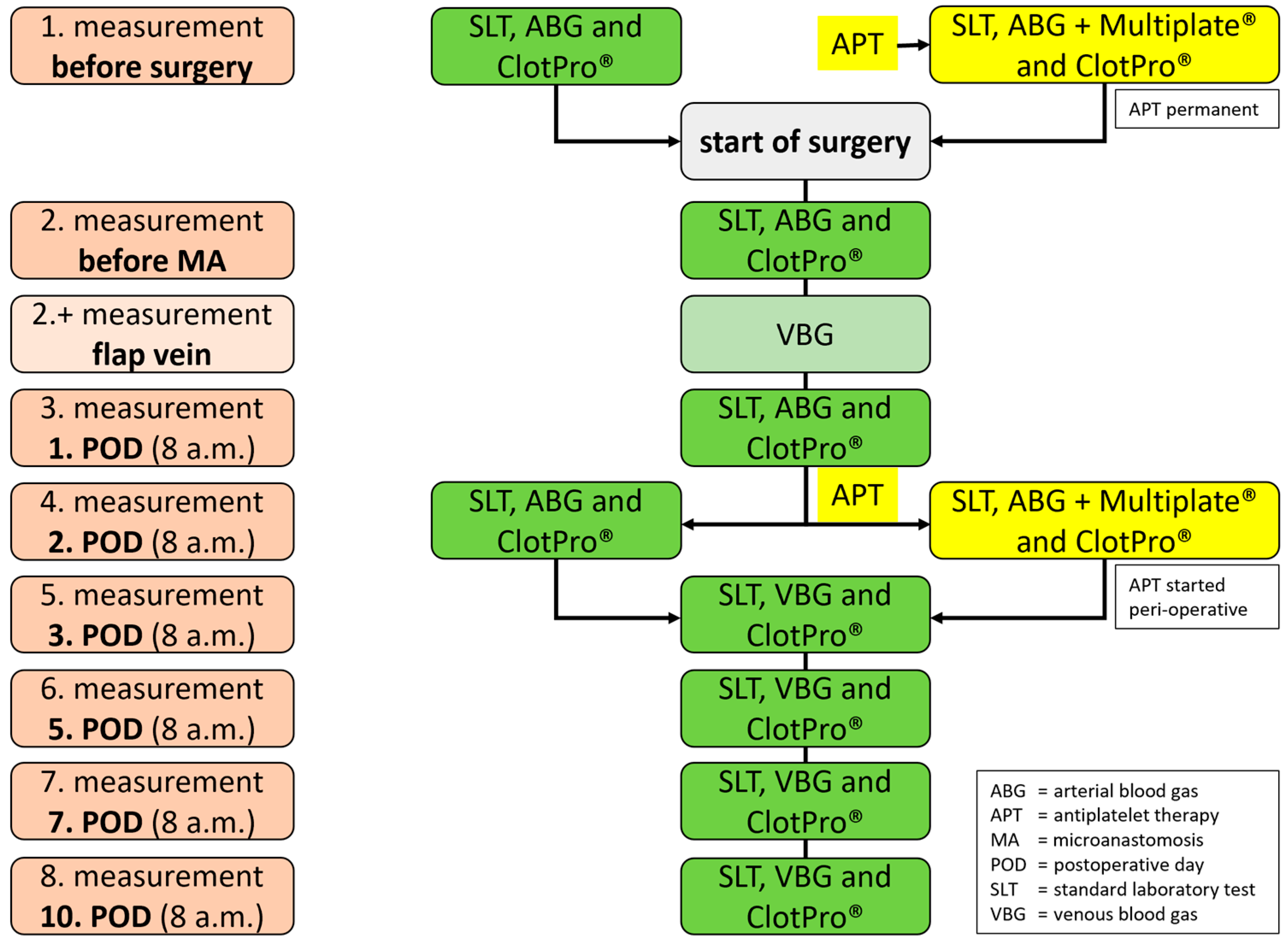Enhancing Anticoagulation Monitoring and Therapy in Patients Undergoing ...