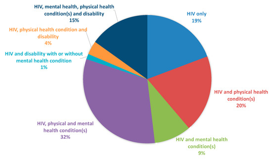 Journal of Personalized Medicine | An Open Access Journal from MDPI