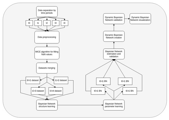 JPM | Free Full-Text | Hybrid Bayesian Network-Based Modeling: COVID-19-Pneumonia Case