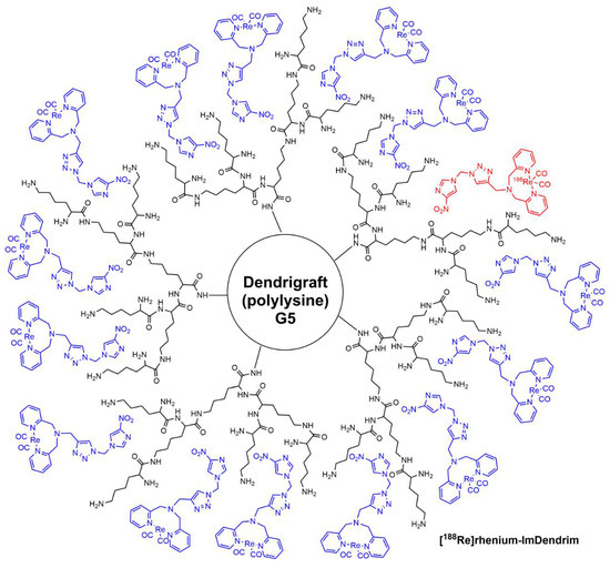 Dendrimers, an Emerging Opportunity in Personalized Medicine?