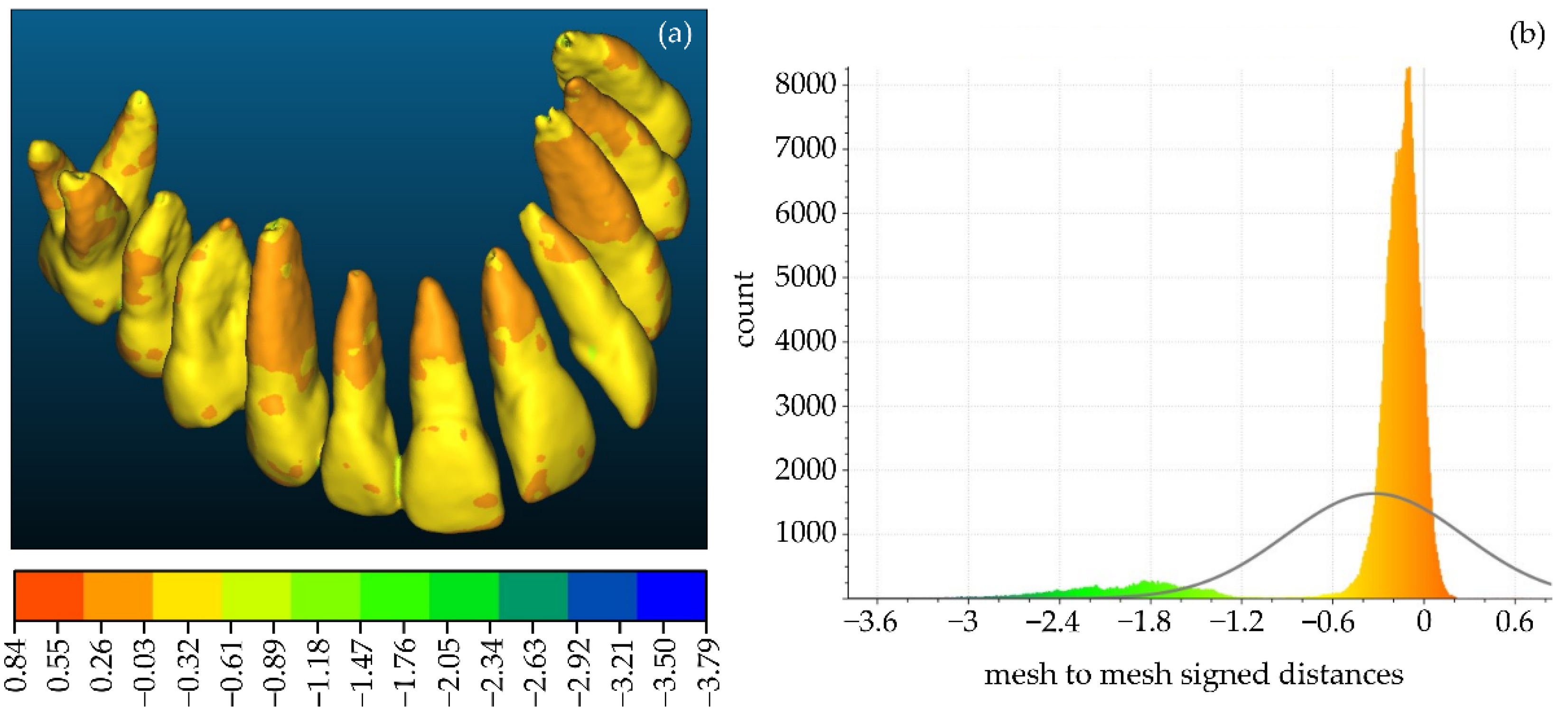 JPM | Free Full-Text | Evaluation of 3D Modeling Workflows Using Dental ...