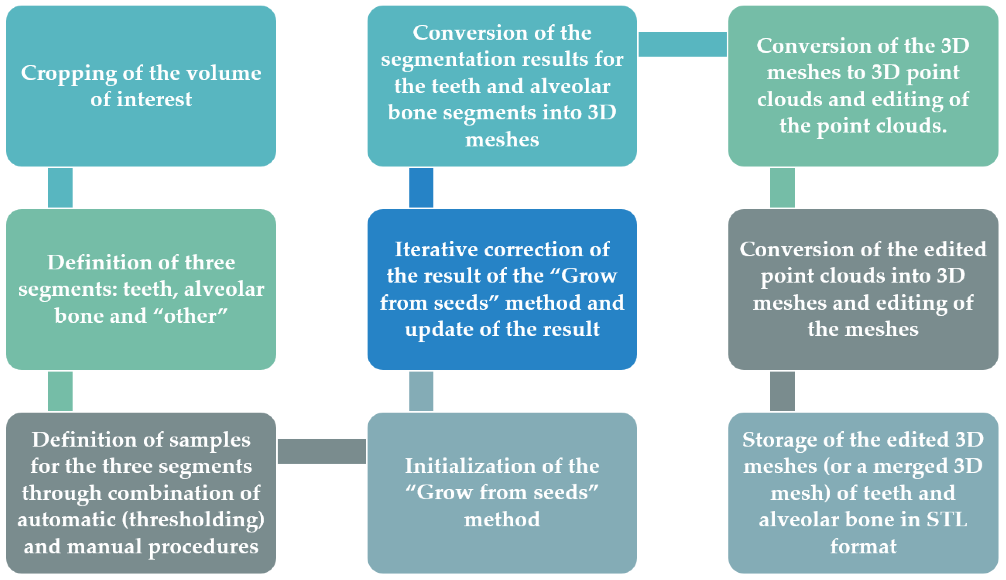 JPM | Free Full-Text | Evaluation of 3D Modeling Workflows Using Dental ...