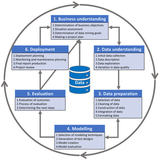 Artificial Intelligence-Based Medical Data Mining