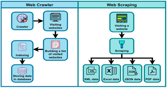 Artificial Intelligence-Based Medical Data Mining