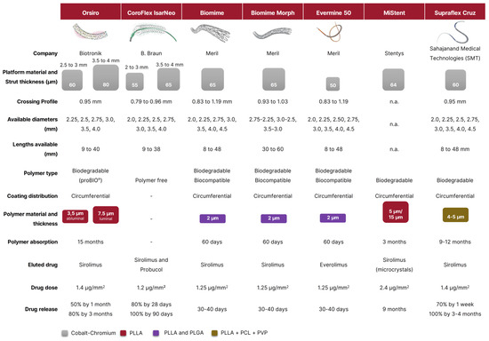 Ultrathin Struts Drug-Eluting Stents: A State-of-the-Art Review