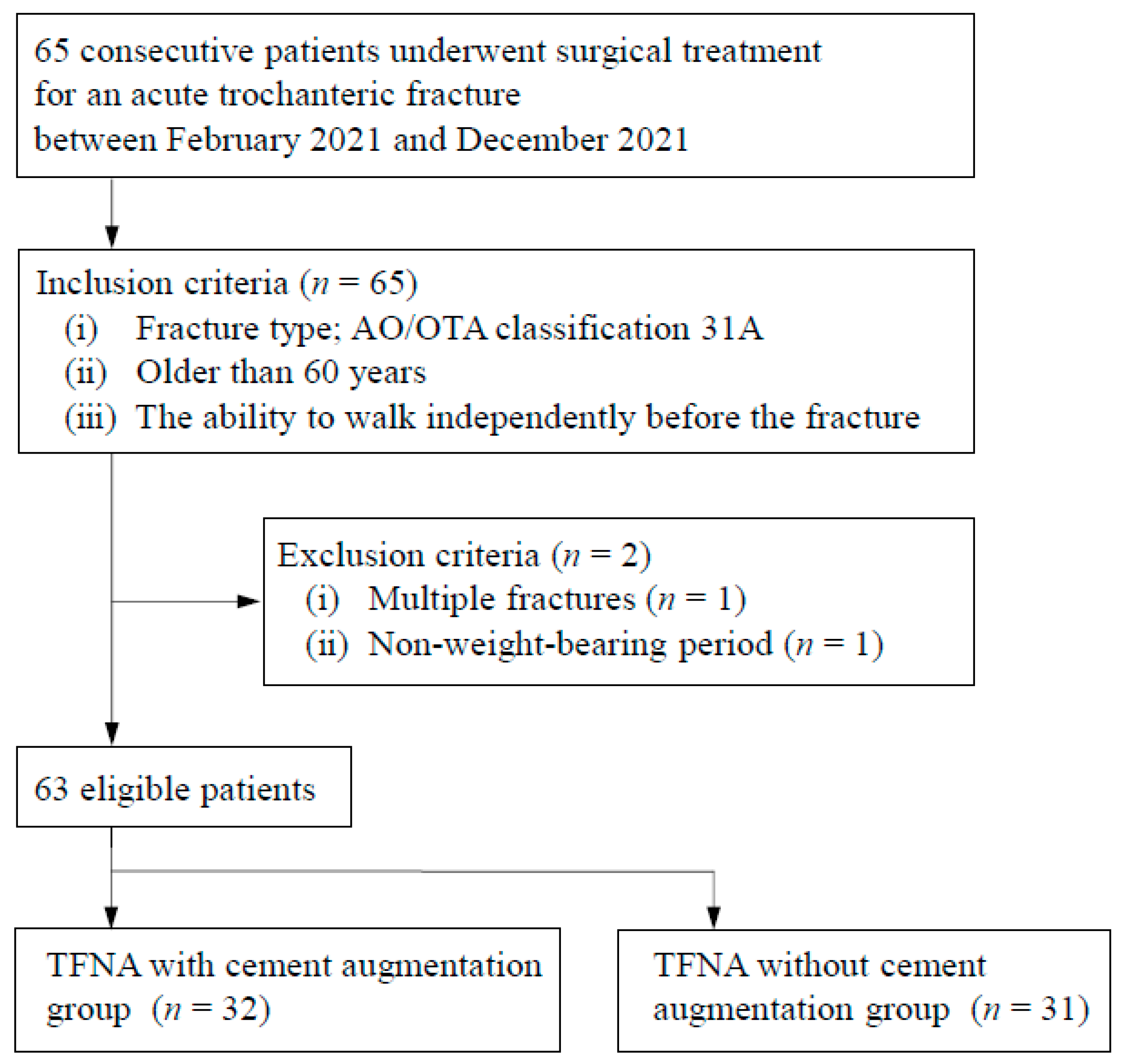 Effectiveness of Cement Augmentation on Early Postoperative Mobility in Patients Treated for ...