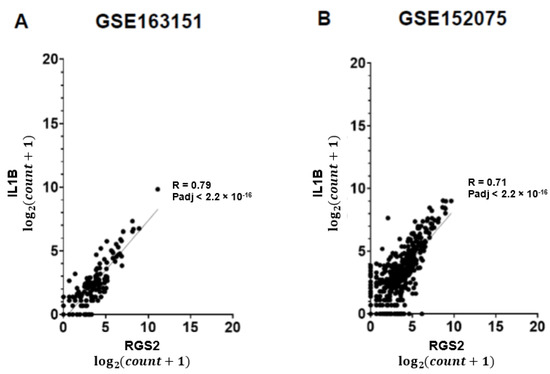 Elevated Expression of RGS2 May Underlie Reduced Olfaction in COVID-19 ...
