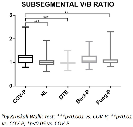 The Caliber of Segmental and Subsegmental Vessels in COVID-19 Pneumonia ...
