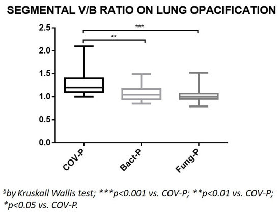 The Caliber of Segmental and Subsegmental Vessels in COVID-19 Pneumonia ...