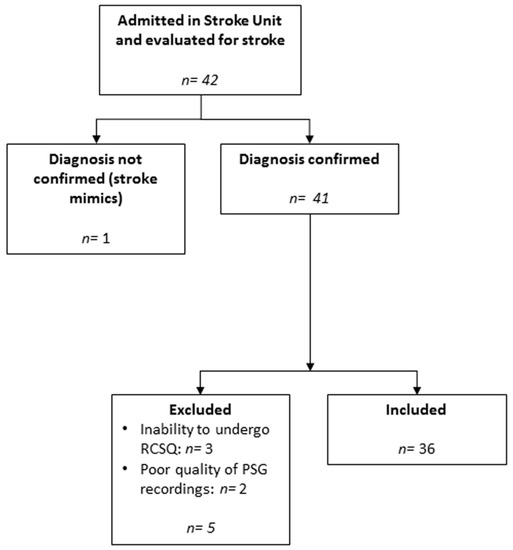 Validation Study of the Richards-Campbell Sleep Questionnaire in ...