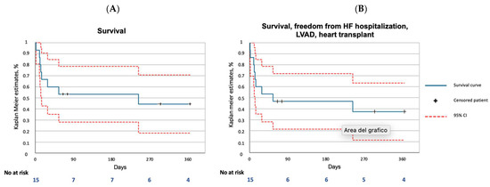 JPM | Free Full-Text | Impella RP for Patients with Acute Right Ventricular Failure and ...