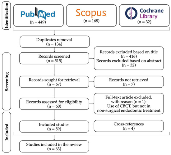 Guided Endodontics: Static vs. Dynamic Computer-Aided Techniques—A ...