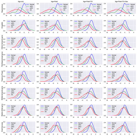 Harmonized Z-Scores Calculated from a Large-Scale Normal MRI Database ...