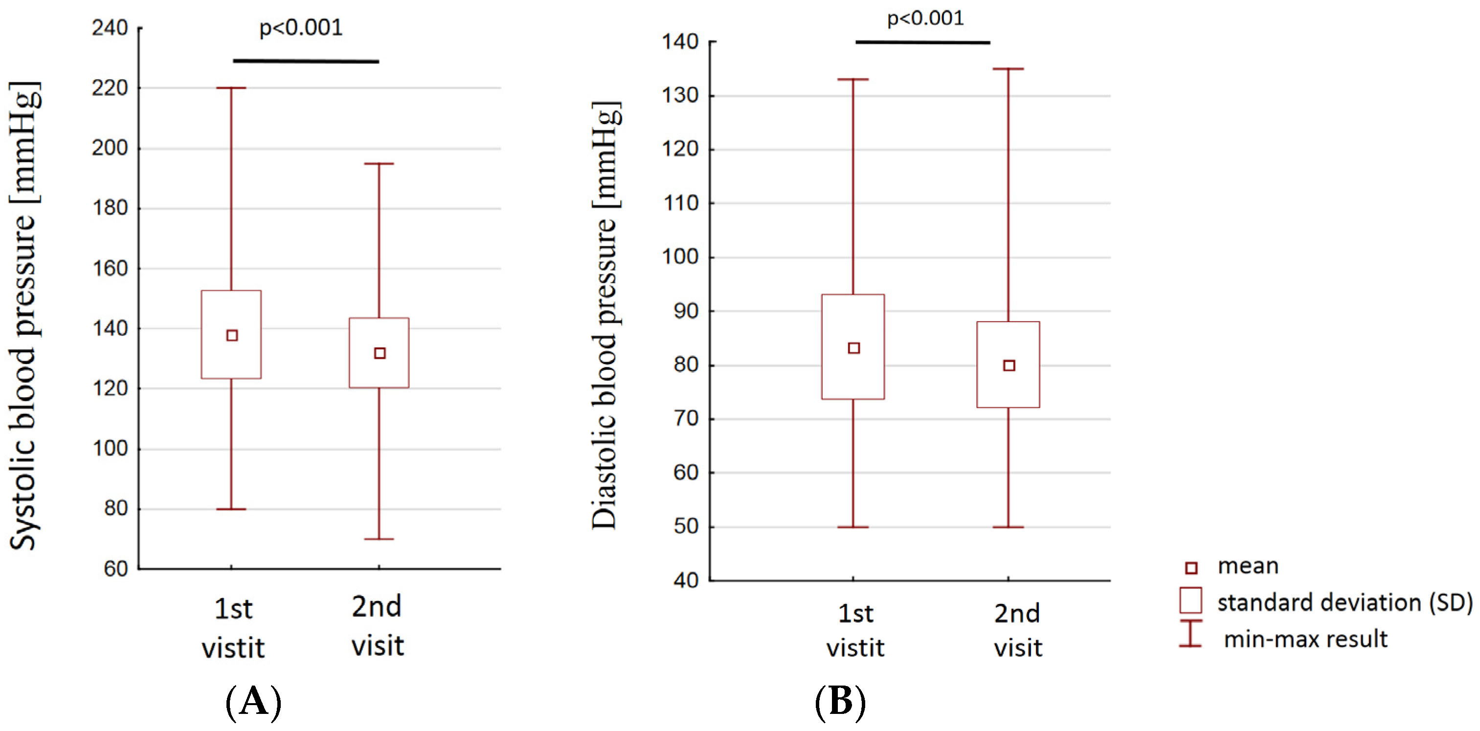 Jpm Free Full Text Effects Of Implementing Personalized Health