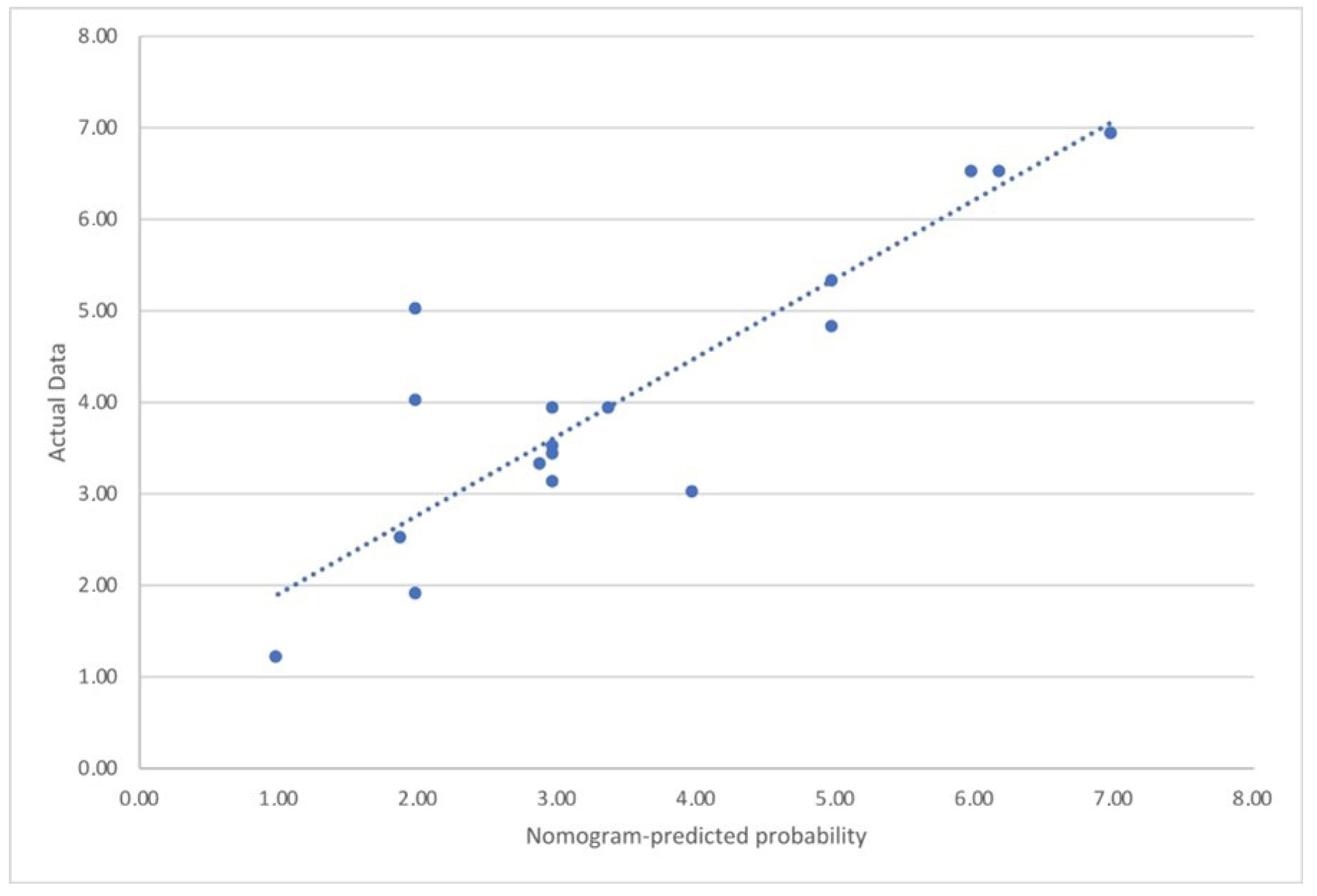 A Proposal of a New Nomogram to Predict the Need for Testosterone ...