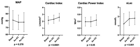 The Cardiac Power Index during Abdominal Open Aortic Surgery ...