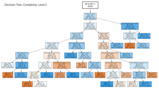 Application of Machine Learning to Improve Appropriateness of Treatment ...