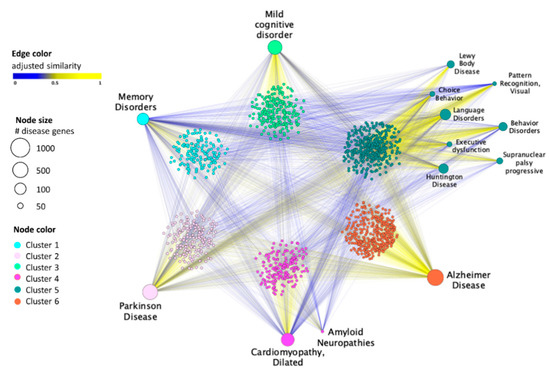 Identification of Potential Repurposable Drugs in Alzheimer’s Disease ...