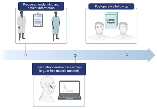 A Ready-to-Use Grading Tool for Facial Palsy Examiners—Automated ...