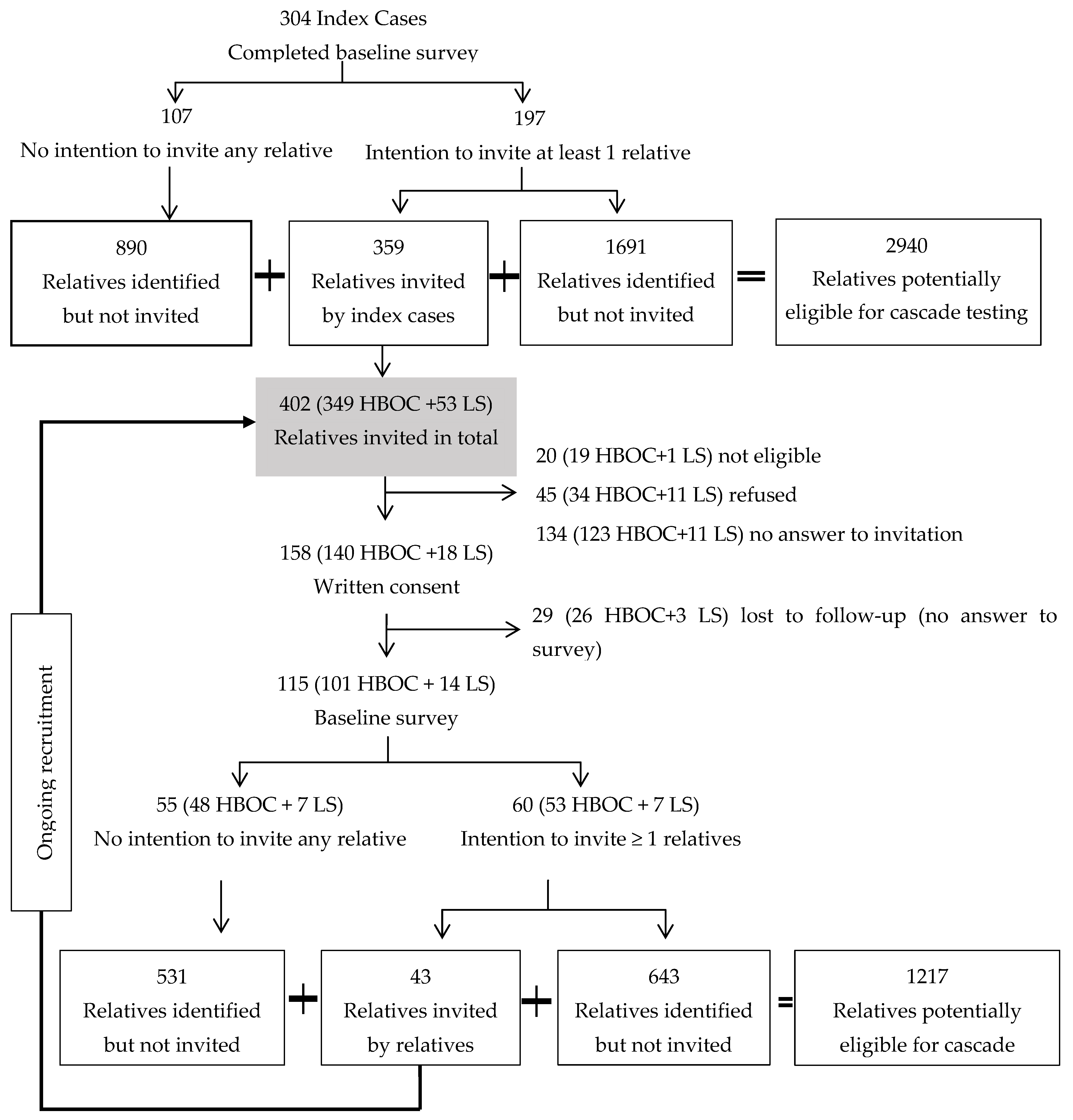 Jpm Free Full Text Relatives From Hereditary Breast And Ovarian