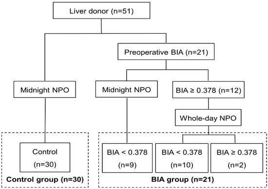 JPM | Free Full-Text | Bioelectrical Impedance Analysis for ...
