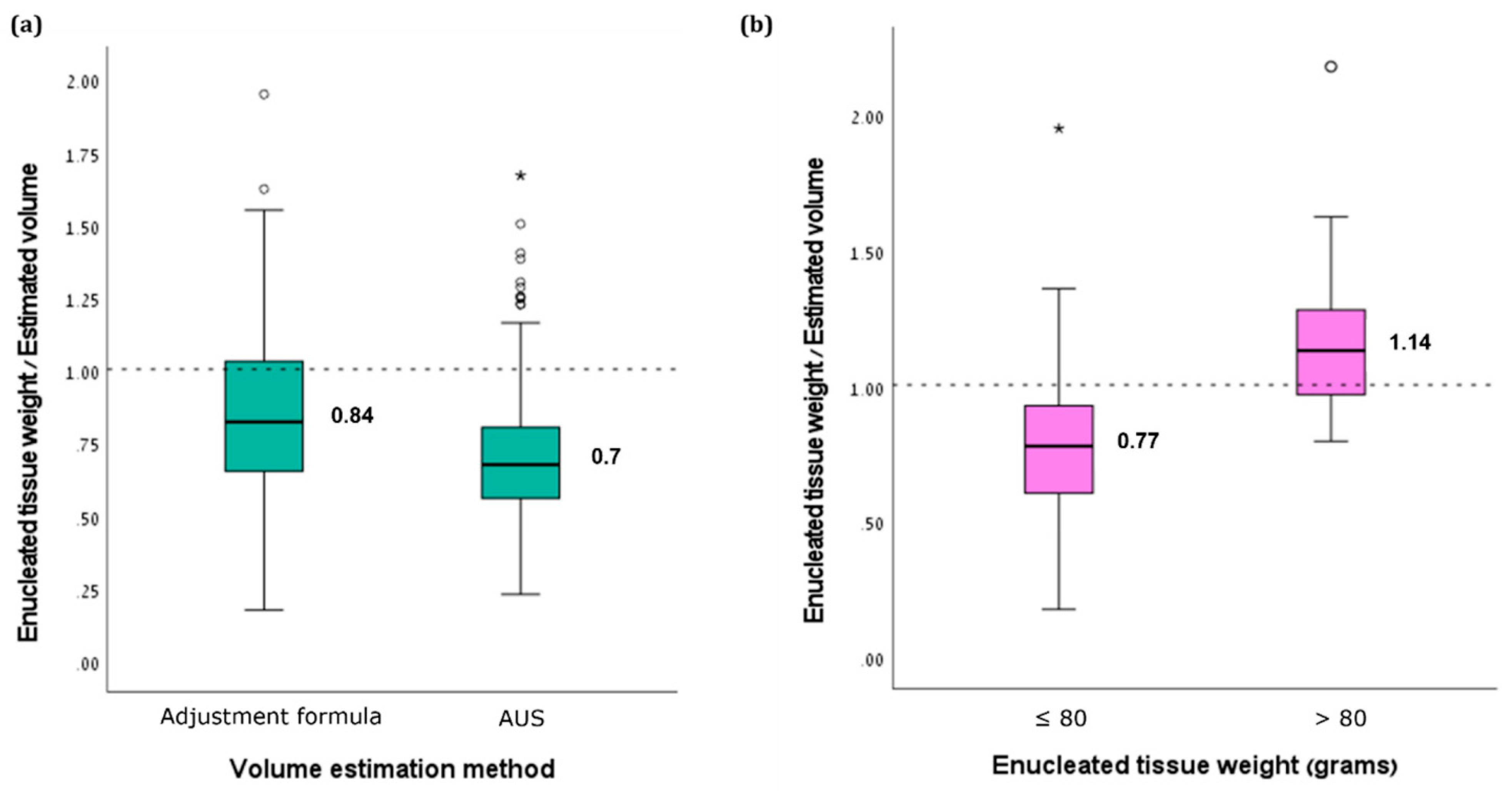 Jpm Free Full Text Improving Prostatic Preoperative Volume