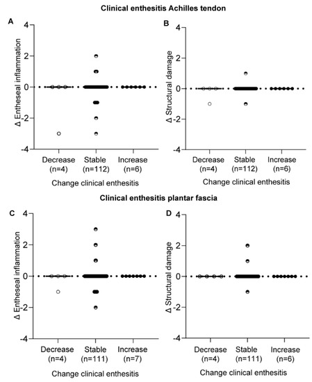 Longitudinal Follow-Up Using the Heel Enthesitis Magnetic Resonance ...