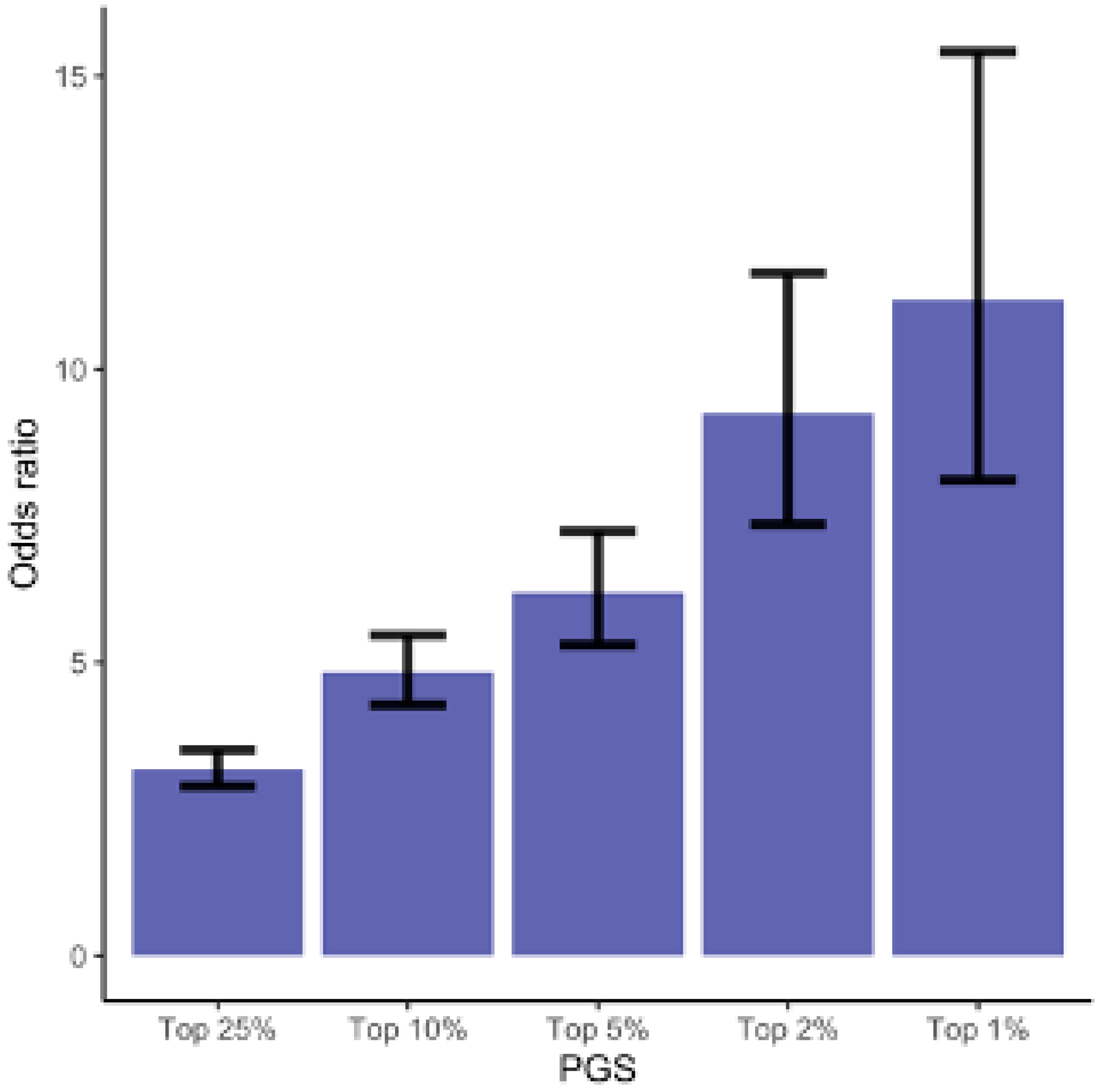 JPM | Free Full-Text | Polygenic Risk Score and Risk Factors for ...