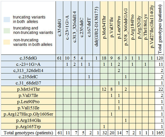 Audiological Evidence of Frequent Hereditary Mild, Moderate and ...