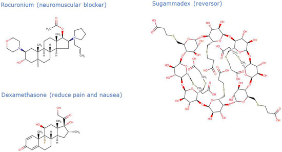 Personalized Medicine for Classical Anesthesia Drugs and Cancer Progression