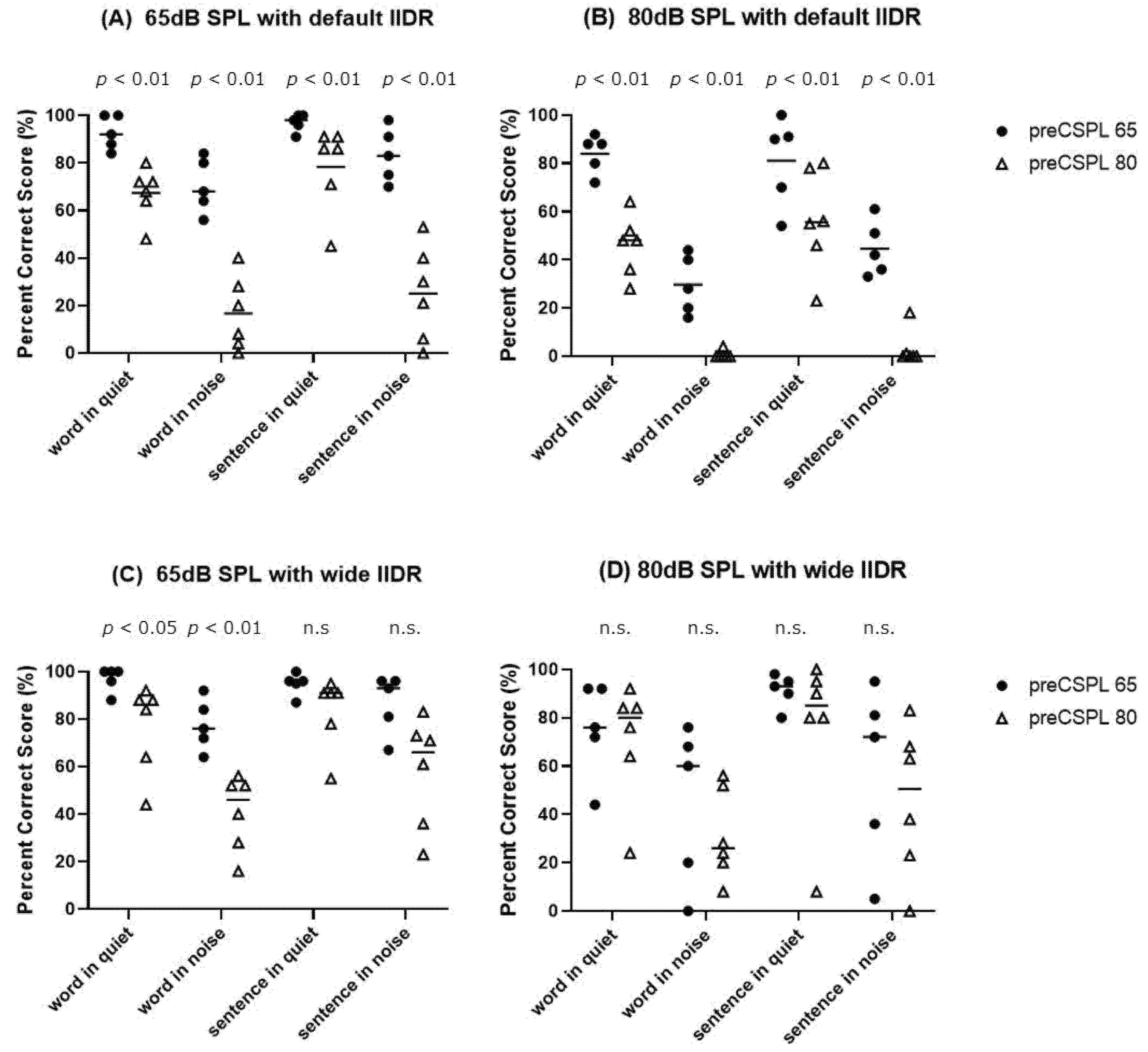 Effectiveness of Expanded Instantaneous Input Dynamic Range Adjustment ...