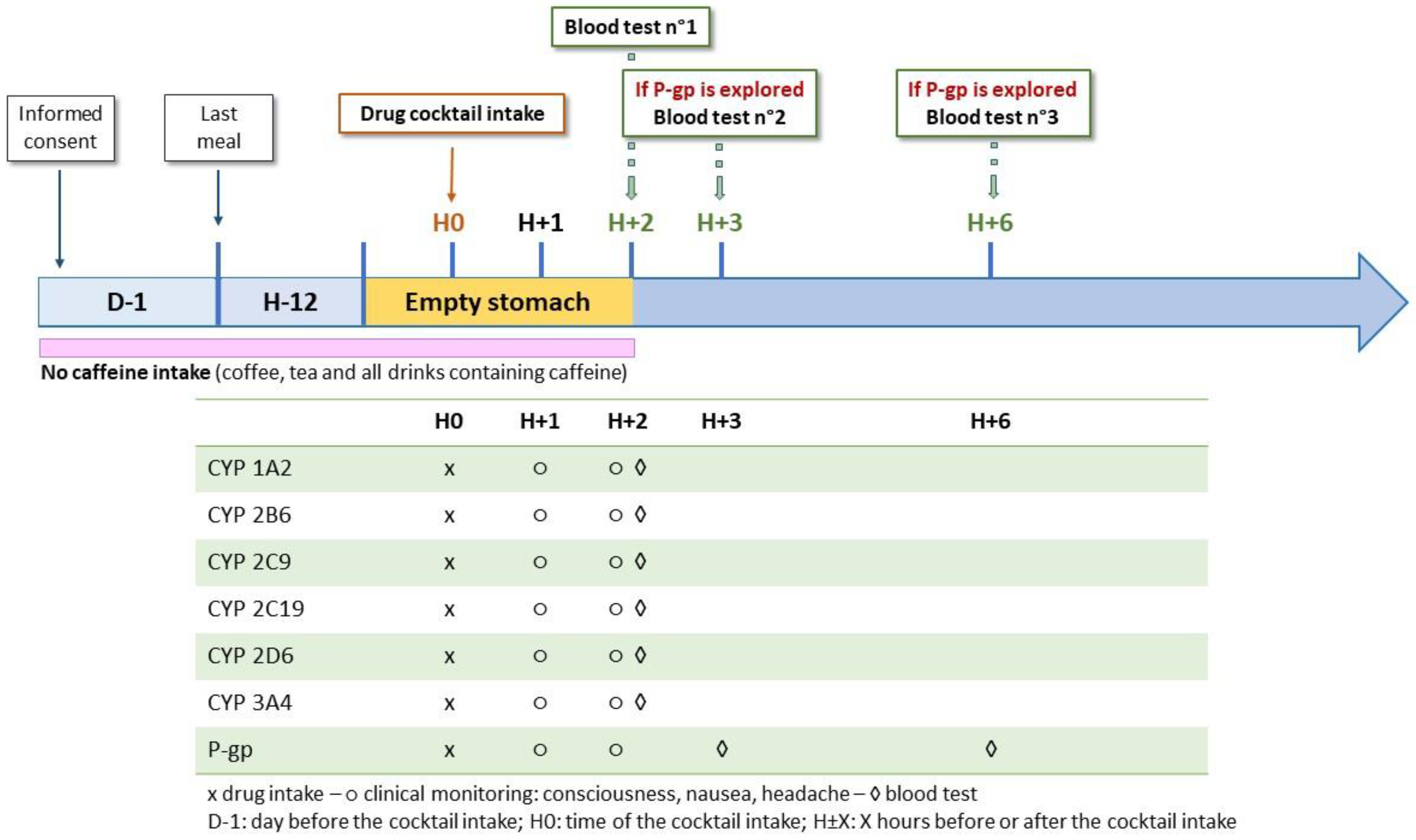 Cytochromes P450 and P-Glycoprotein Phenotypic Assessment to Optimize Psychotropic ...