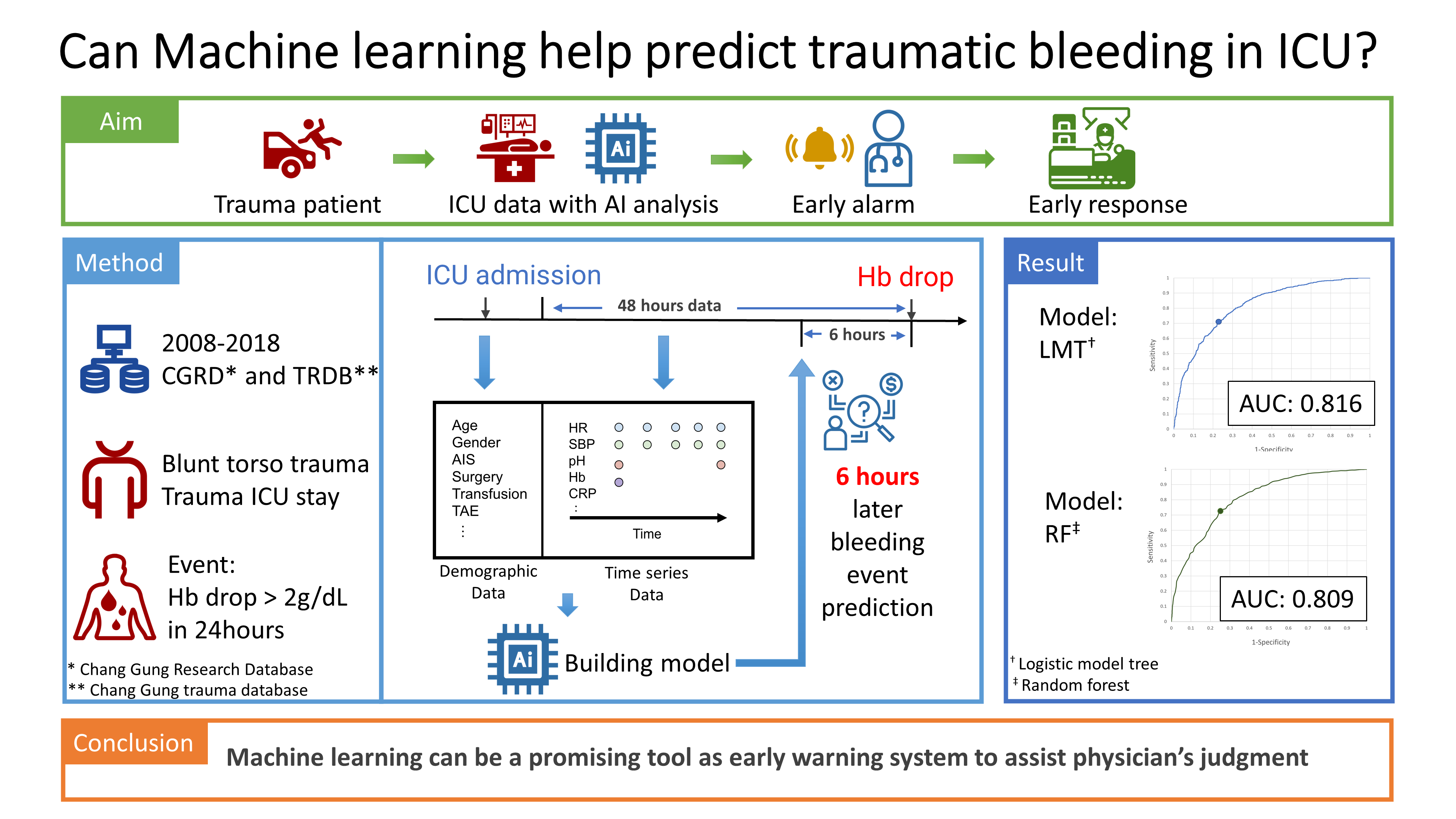 JPM | Free Full-Text | The Clinical Application of Machine Learning ...
