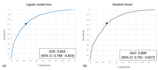 The Clinical Application of Machine Learning-Based Models for Early ...