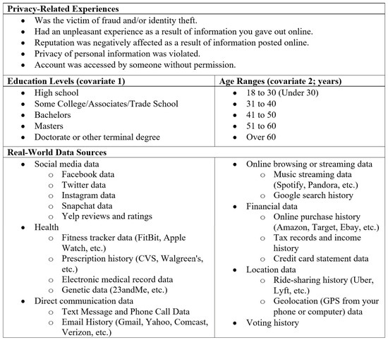 A Survey of Research Participants’ Privacy-Related Experiences and ...